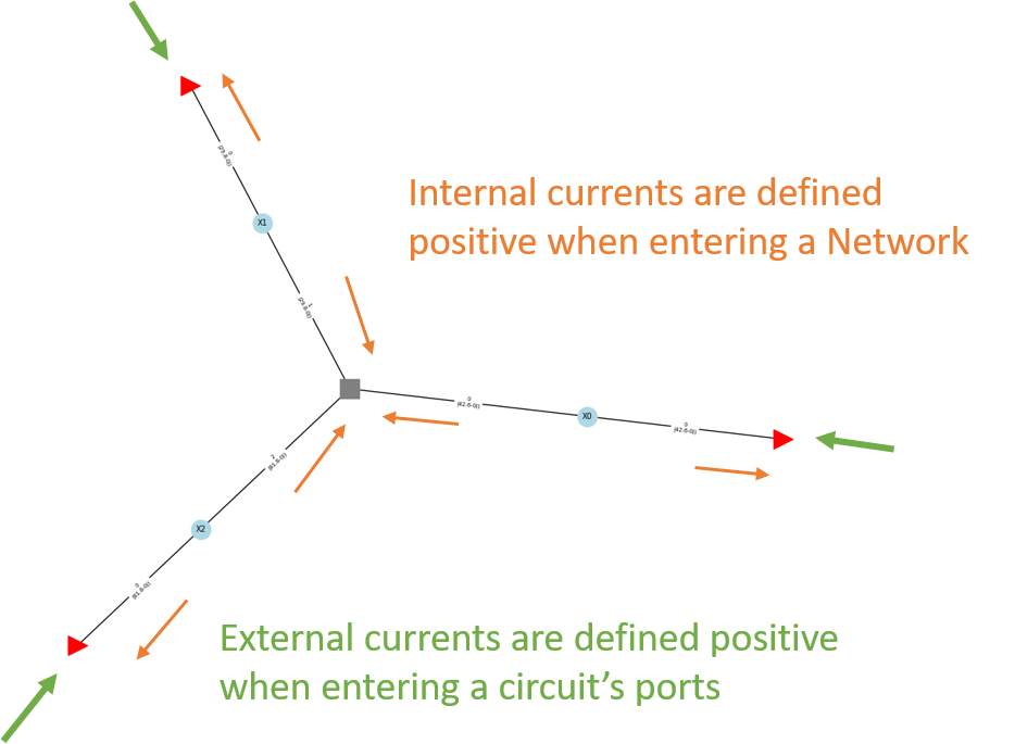 Voltages and Currents in Circuits — scikit-rf Documentation